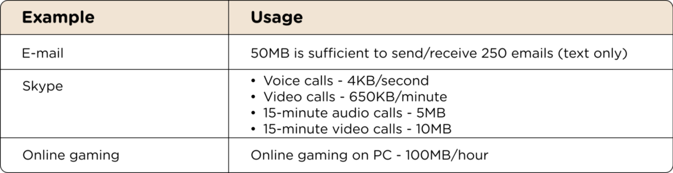 FAQ | Tune Talk